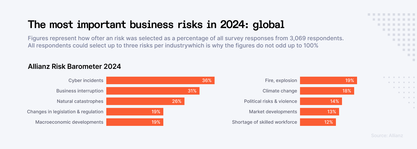 What Coding Language Should I Learn for Cyber Security? - Cyber ...