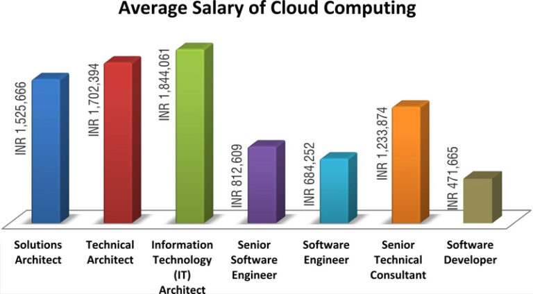 Cybersecurity vs Cloud Computing: A Comprehensive Comparison - Cyber ...