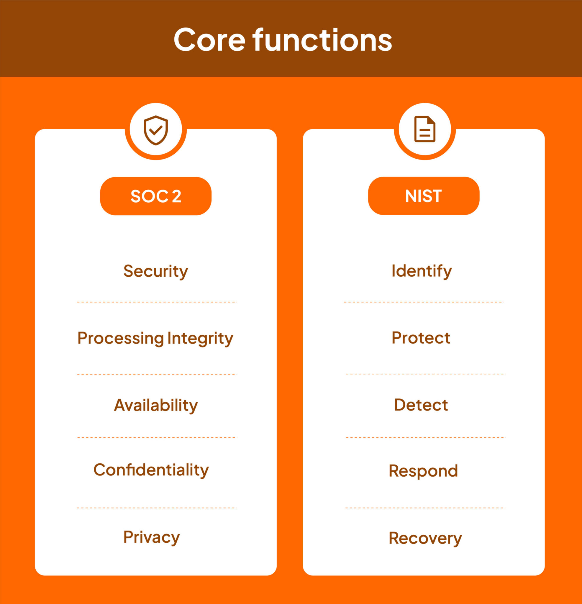 NIST Cybersecurity Framework Vs 800-53: A Comprehensive Comparison ...