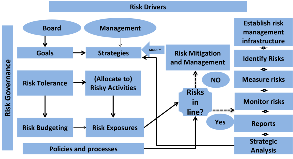 Difference Between Risk Assessment and Risk Management: 2026 Complete ...