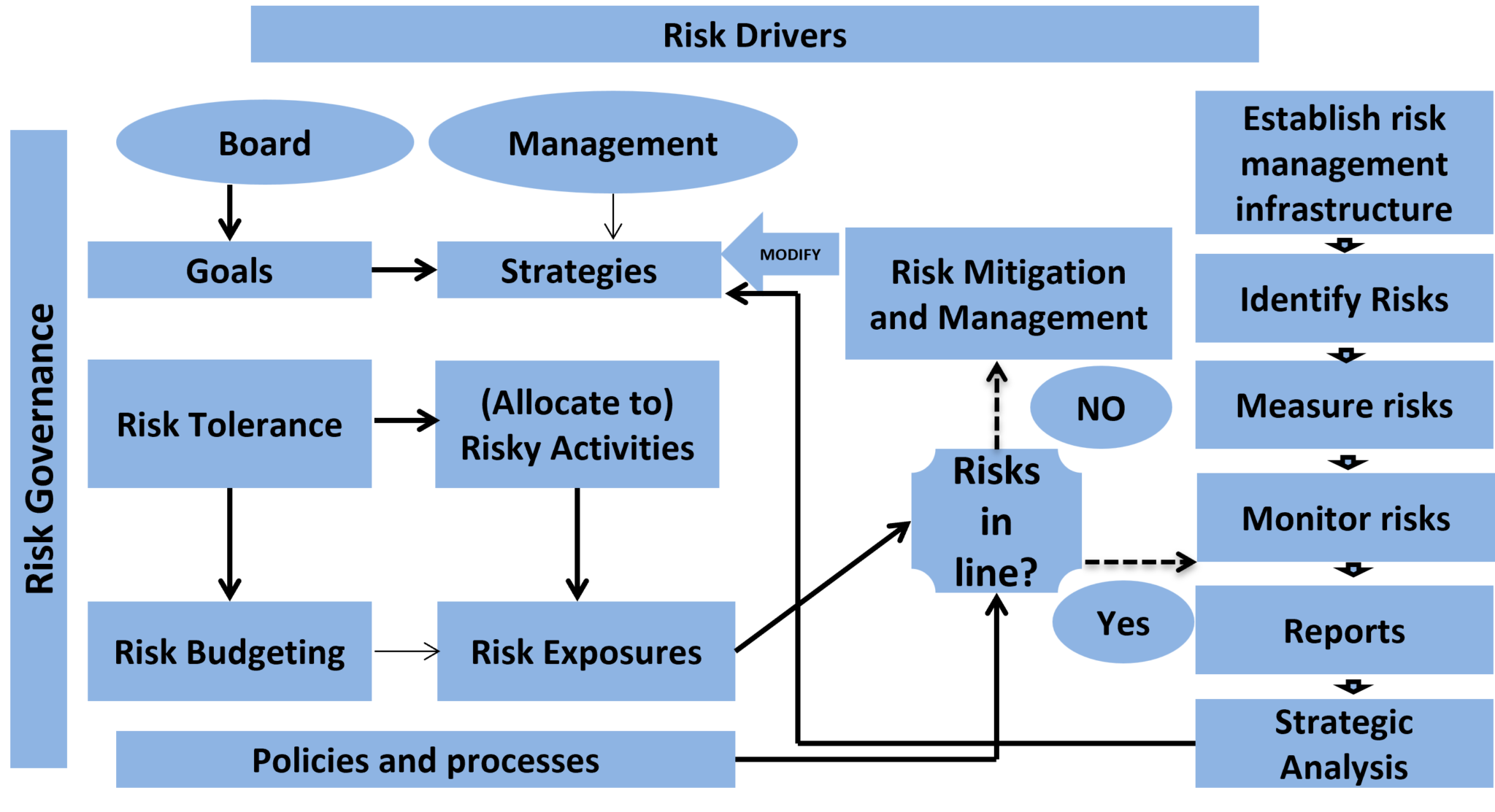 Difference Between Risk Assessment and Risk Management: 2026 Complete ...